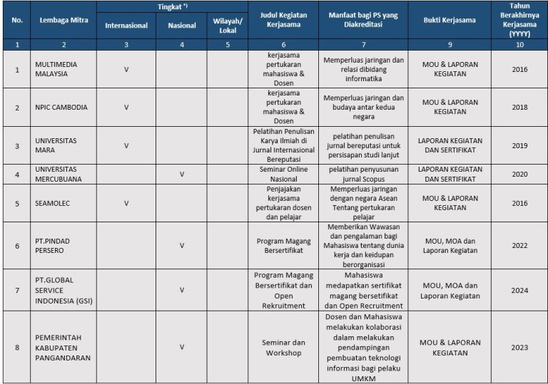 Kerjasama Penelitian - FT Informatika S1