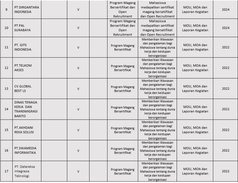Kerjasama Penelitian - FT Informatika S1