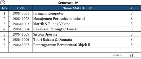 Kurikulum – FT Informatika S1